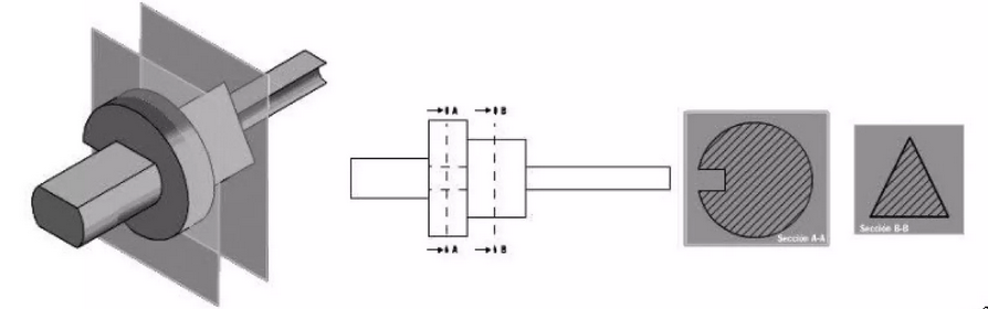 UTSC-AutoCAD: Modulo 5 - Proyección Ortogonal | AulaVirtualTrust